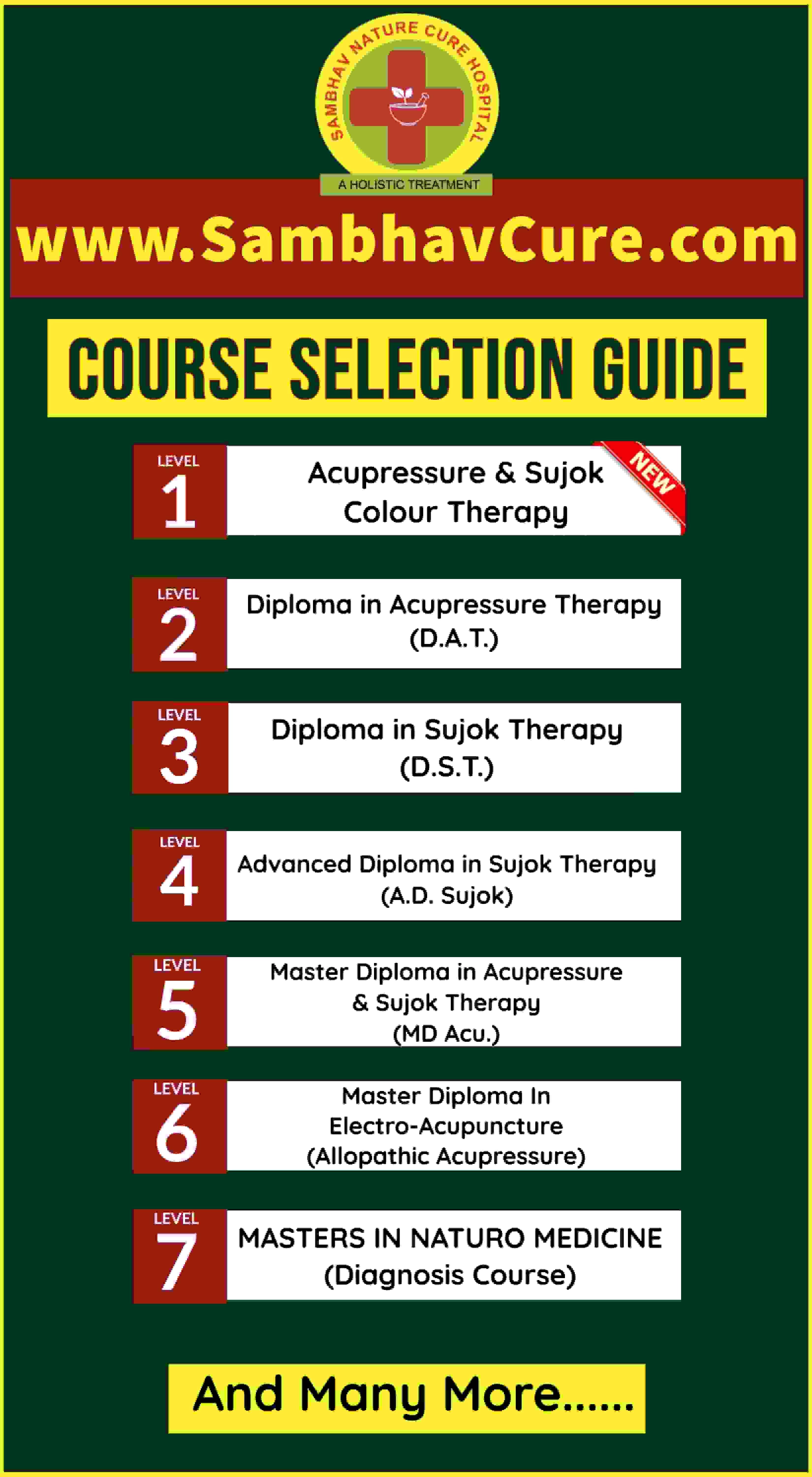 Online Acupressure, Sujok Therapy and Aromatherapy Courses By Sambhav ...